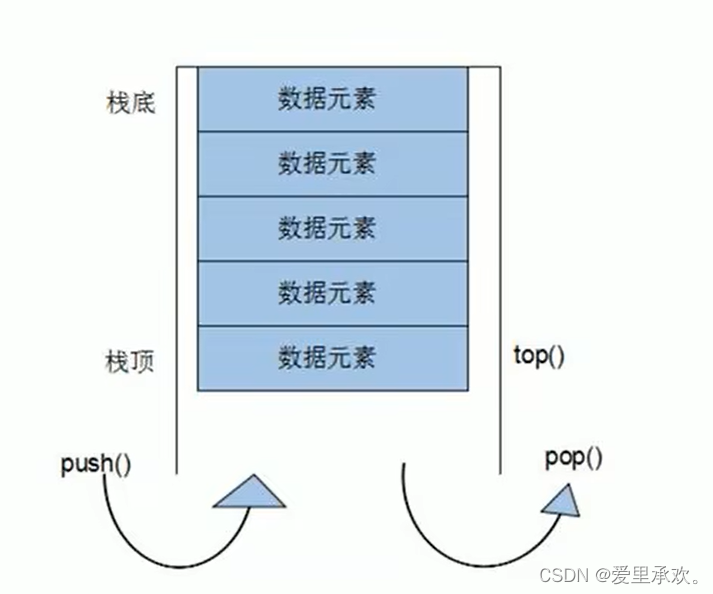 【C++提高编程(三)】_for(forwarditerator dit = first; dit != last; ++di-CSDN博客