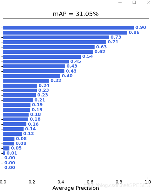 MAP-Mean Average Precision 平均精度均值_map mean-CSDN博客
