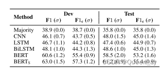 【论文解读】Dialogue-Based Relation Extraction基于对话的关系抽取_对话信息抽取-CSDN博客