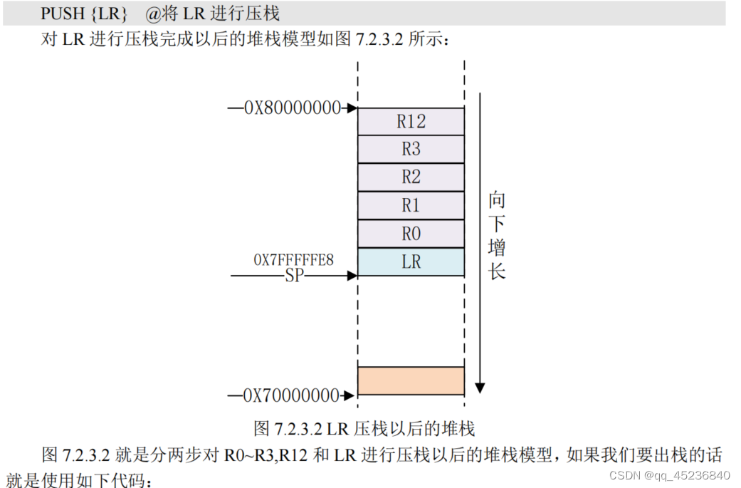 ARM汇编语言详解：语法、指令与函数应用-CSDN博客