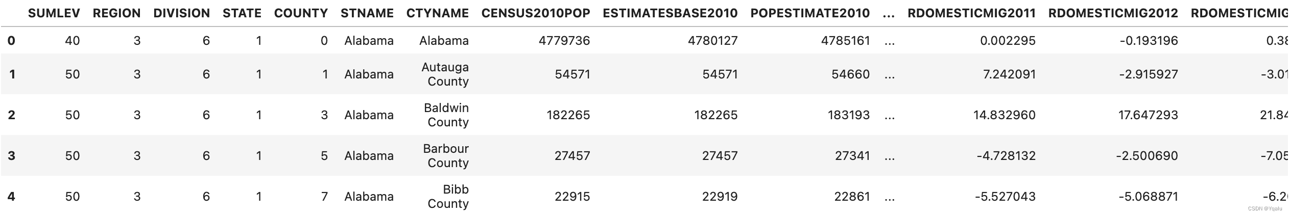 【Python】数据分析 Section 1.3.2: Pandas Idioms | from Coursera “Applied Data Science with Python ...