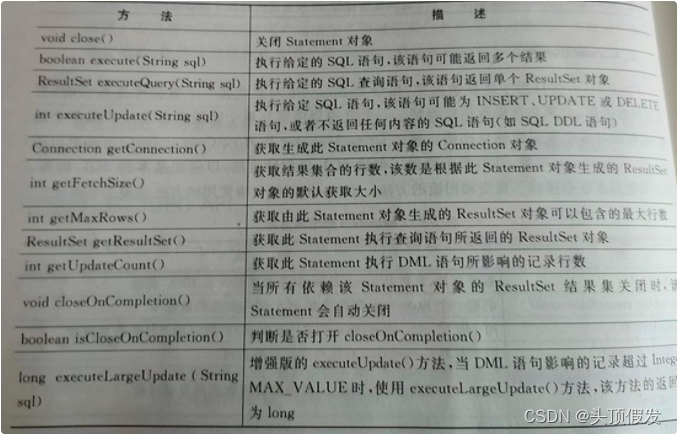 Java程序设计——jdbc基础（jdbc编程）javajddbc项目 Csdn博客