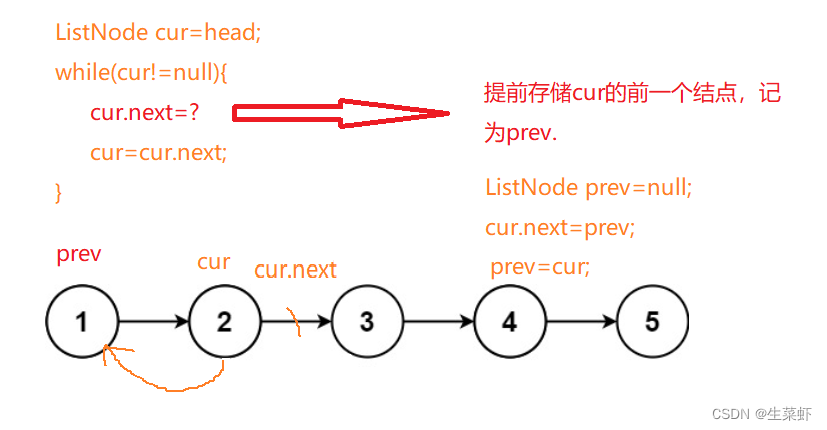 Java题目详解——LeetCode206.反转链表（包含三种解法，迭代，栈，递归）_leetcode逆置链表-CSDN博客