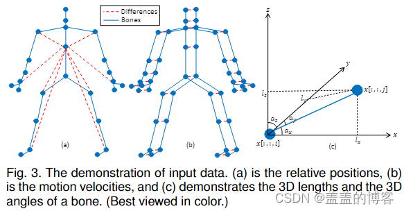 TPAMI 2023：Constructing Stronger and Faster Baselines for Skeleton-based Action Recognition-CSDN博客