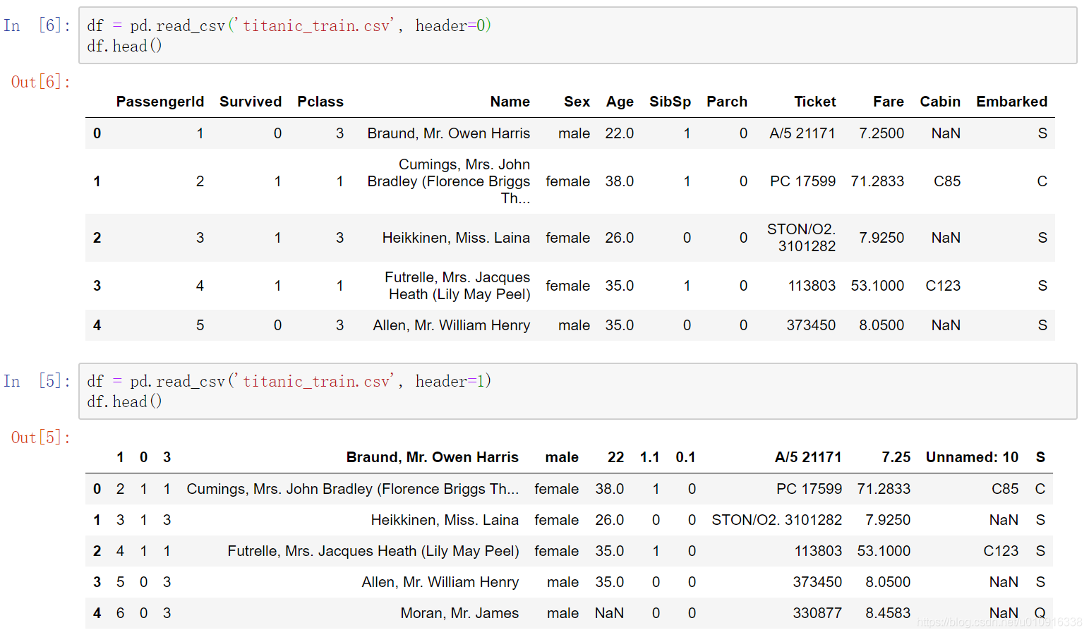 【pandas】（二）读写数据_filepath or buffer-CSDN博客