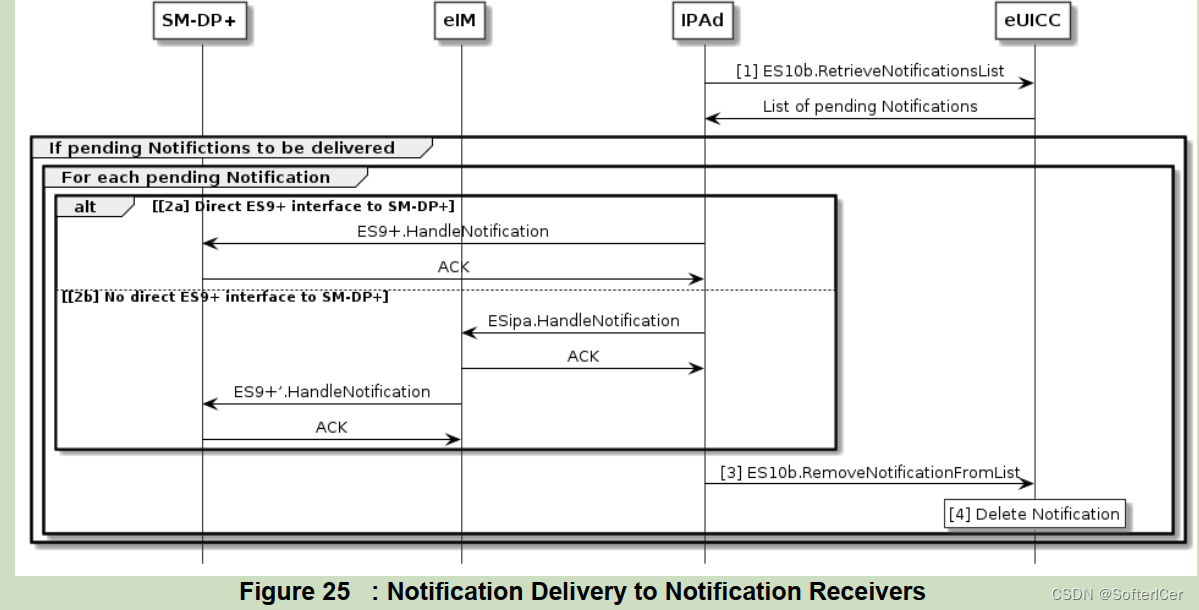 SGP.32-11_sgp32 eim平台-CSDN博客