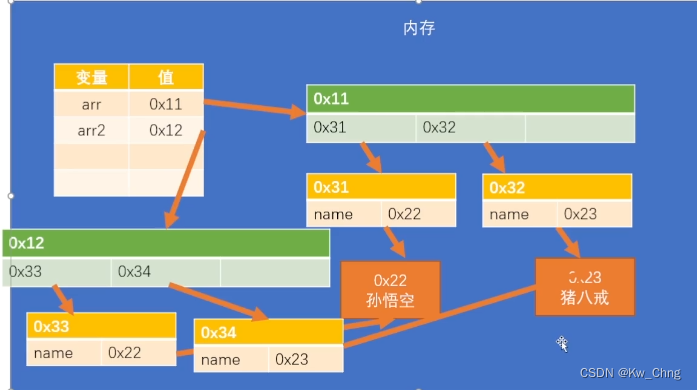 数组和对象的拷贝（复制）复制一个数组对象到一个新数组中 Object Object Csdn博客