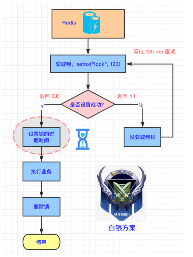 Redisson分布式锁_redissonutil-CSDN博客