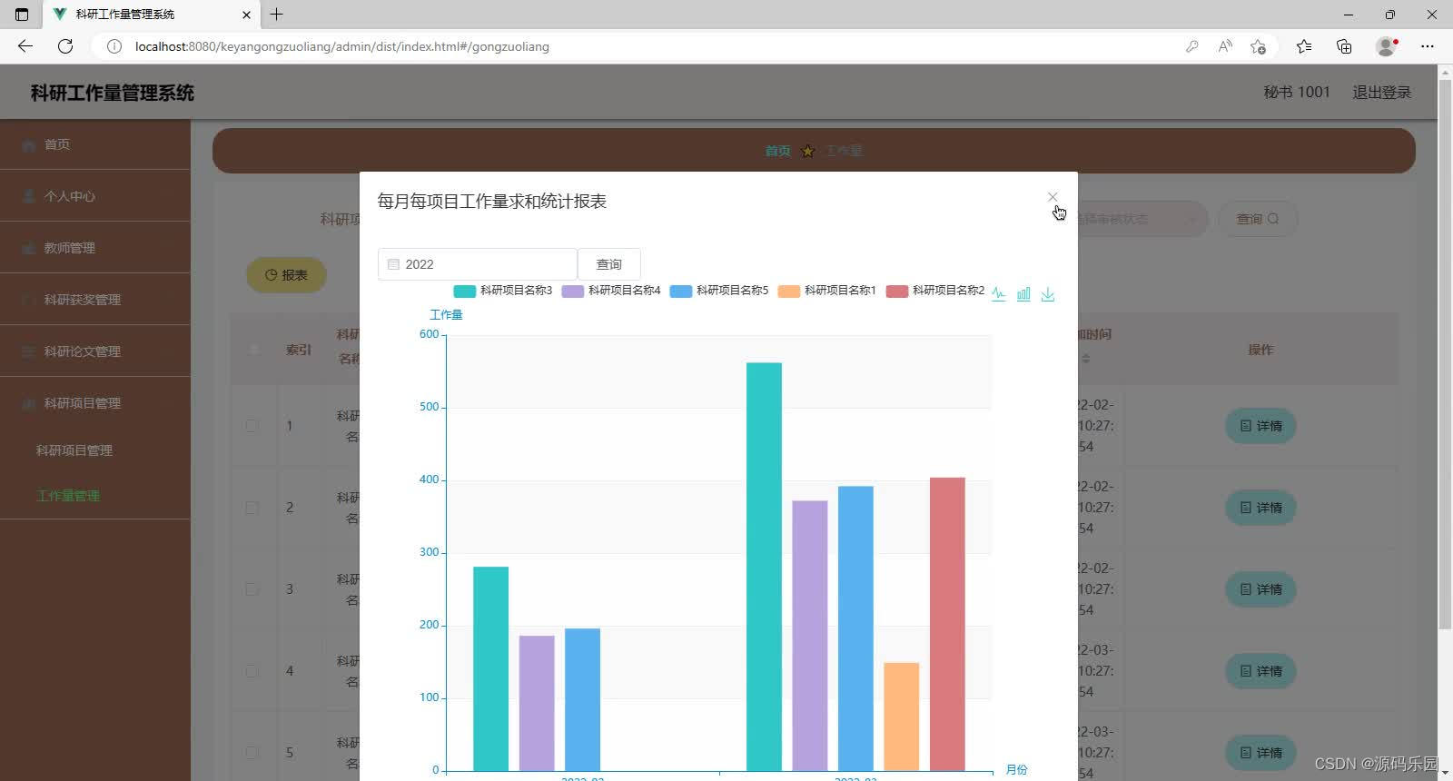 基于springbootmysqlvue的科研工作量管理系统附论文 Csdn博客 6549