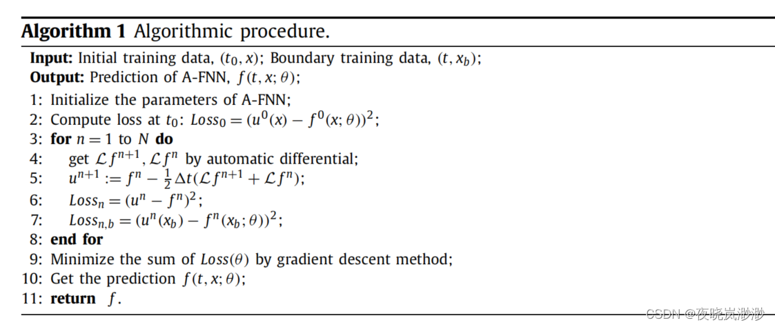 论文解读delisa Deep Learning Based Iteration Scheme Approximation For Solving Pdesdelisadeep Csdn博客