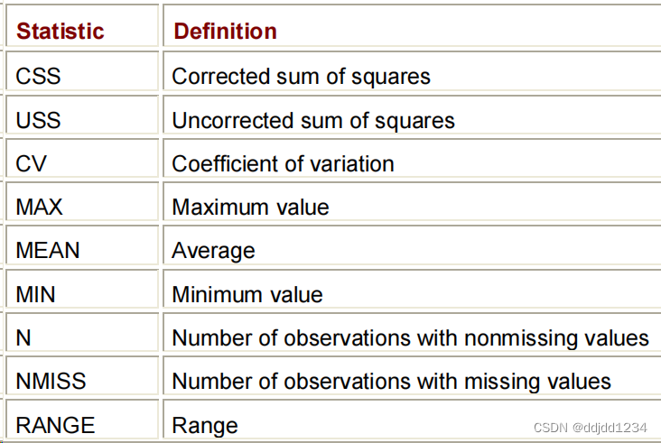 2024-06-26 base SAS programming 学习笔记6(proc report)_sas proc report-CSDN博客