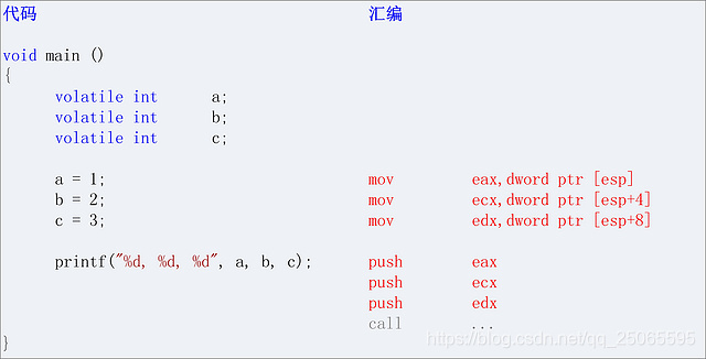 C++基础——Volatile关键字_volatile c++关键字-CSDN博客