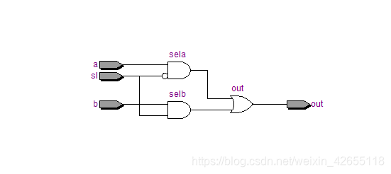 verilog（知识点总结篇）_verilog 仿真文件vt和v的区别-CSDN博客