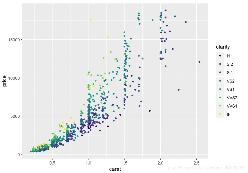 ggplot2_ `scale_xxx()`标度调整_ggplot2scalexdate-CSDN博客