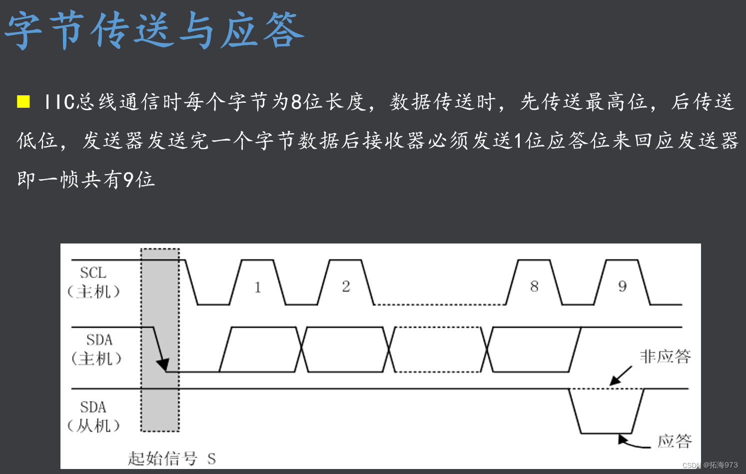 day22-IIC总线原理-CSDN博客