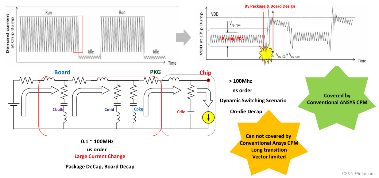 Ansys电源完整性仿真方案_pi advisor-CSDN博客