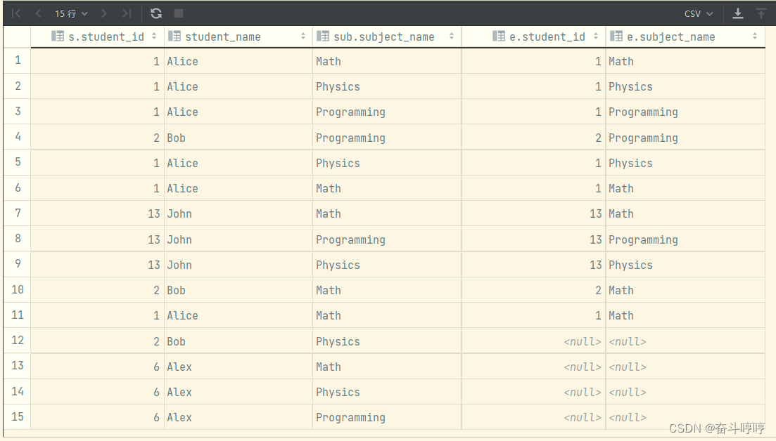 LeetCode 1280.学生们参加各科测试的次数_1280. 学生们参加各科测试的次数-CSDN博客