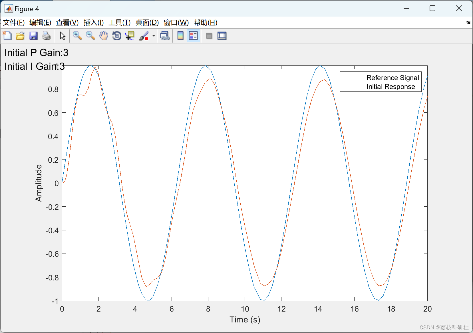 【无人机】基于遗传算法调整PID控制器增益研究【无人机（UAV）上使用的PID控制器】（Matlab代码实现）-CSDN博客