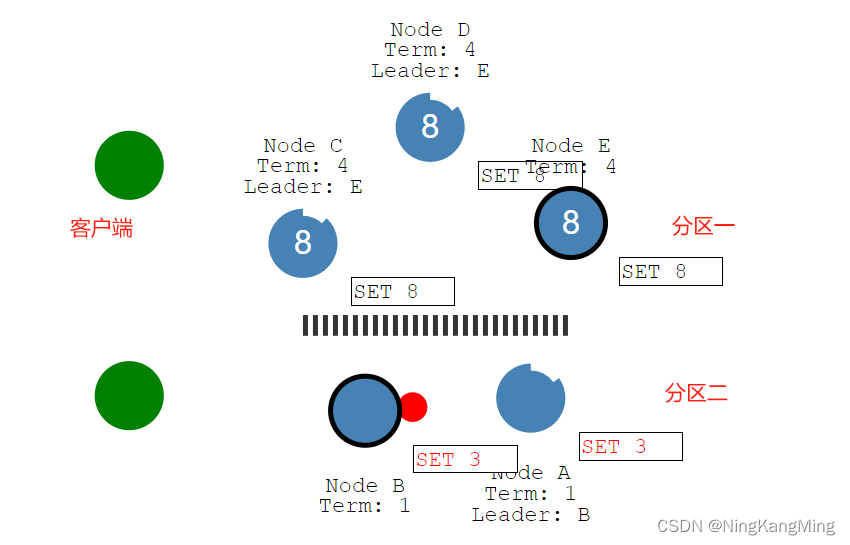 一文读懂分布式系统CAP理论与BASE理论概念_分布式数据库cap-CSDN博客