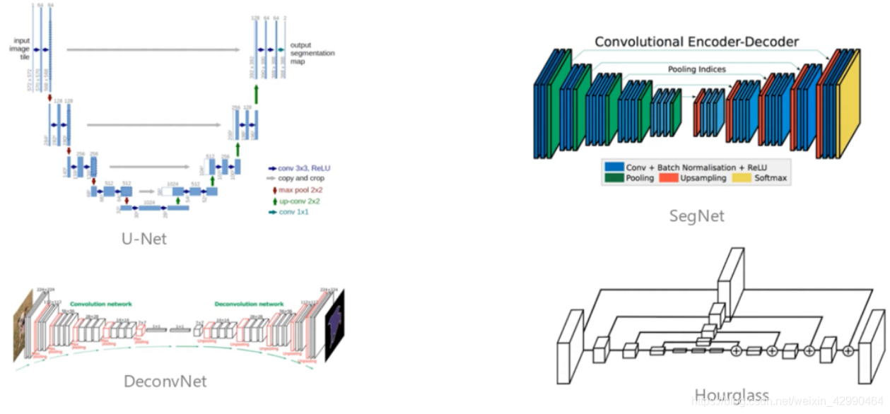 HRNet+OCR_hrnet ocr-CSDN博客