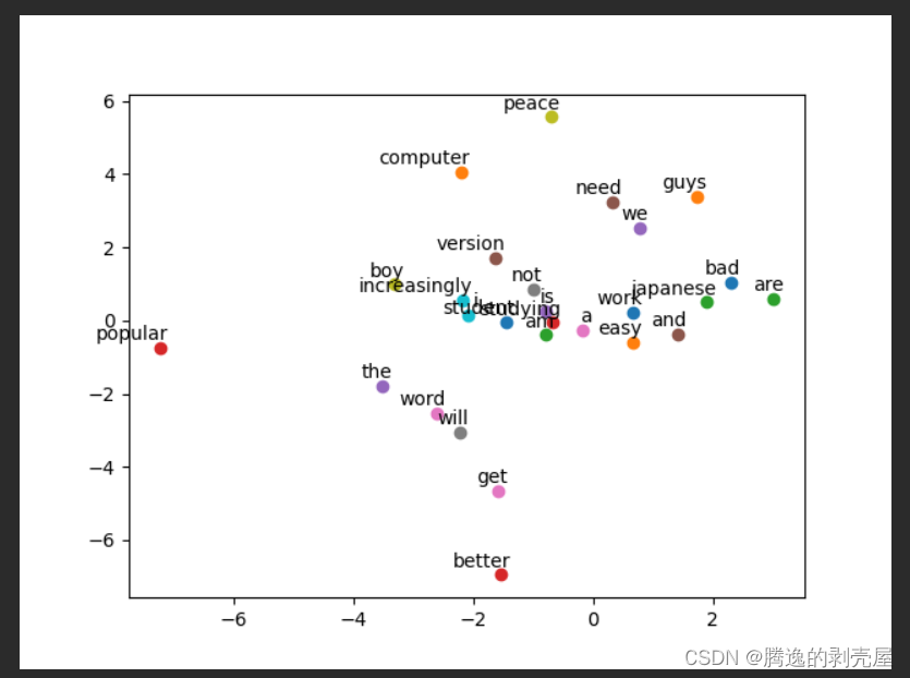 word2vec pytorch代码实战总结_word2vec代码pytorch-CSDN博客