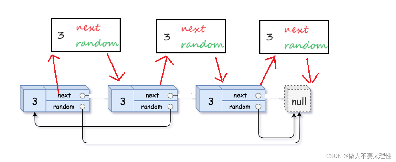 C语言|Leetcode 138.随机链表的复制-CSDN博客