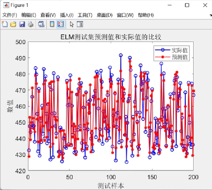 Elm极限学习机回归预测研究(matlab代码实现)elm Matlab Csdn博客