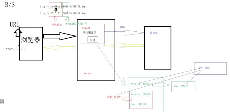 day28-JSP-CSDN博客