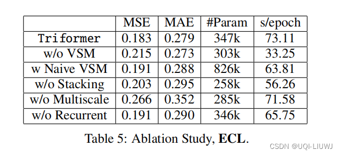论文笔记 Triformer: Triangular, Variable-Specific Attentions for Long SequenceMultivariate Time ...