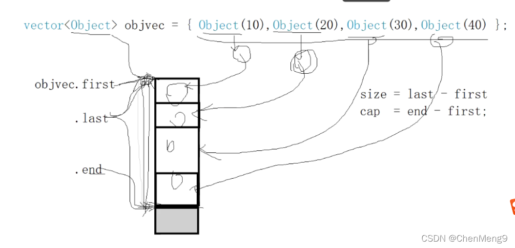 掌握vector操作：reserve(), resize()与swap()详解-CSDN博客