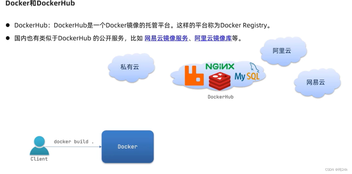 SpringCloud微服务（二）网关GateWay、Docker、Dockerfile、Linux操作超详细_spring cloud gateway部署到云服务器上-CSDN博客