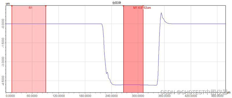 从0.1nm到1mm：显微测量仪在抛光至粗糙表面测量中的技术突破_纳米公差的尺寸用什么测量仪器-CSDN博客