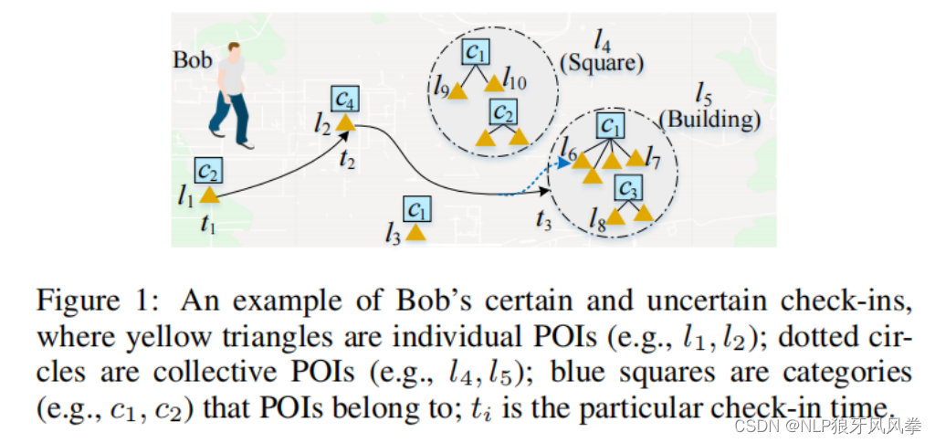 （阅读）An Interactive Multi-Task Learning Framework for Next POIRecommendation with Uncertain Check ...