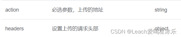 使用el-upload上传文件带headers的方法_el-upload headers-CSDN博客