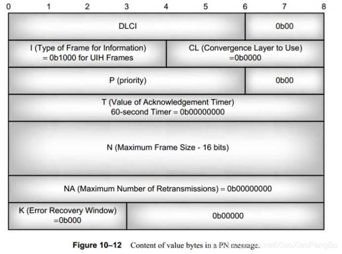 传统蓝牙RFCOMM协议（Bluetooth rfcomm）流程介绍_rfcomm message stream-CSDN博客