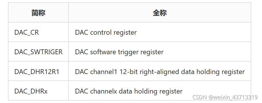 STM32f4_DAC_stm32f4 dac-CSDN博客