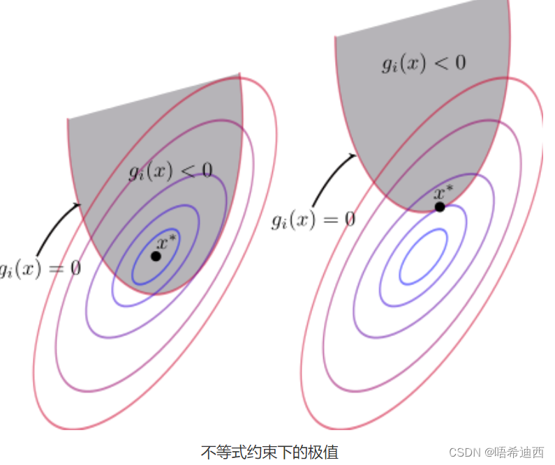笔记101：OSQP求解器的底层算法 -- ADMM算法-CSDN博客