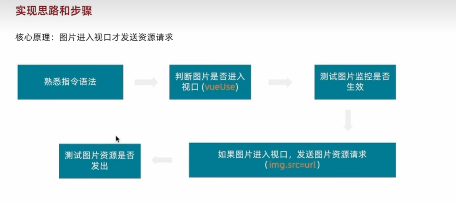 vue+elementplus（四）_elementplus ul li-CSDN博客