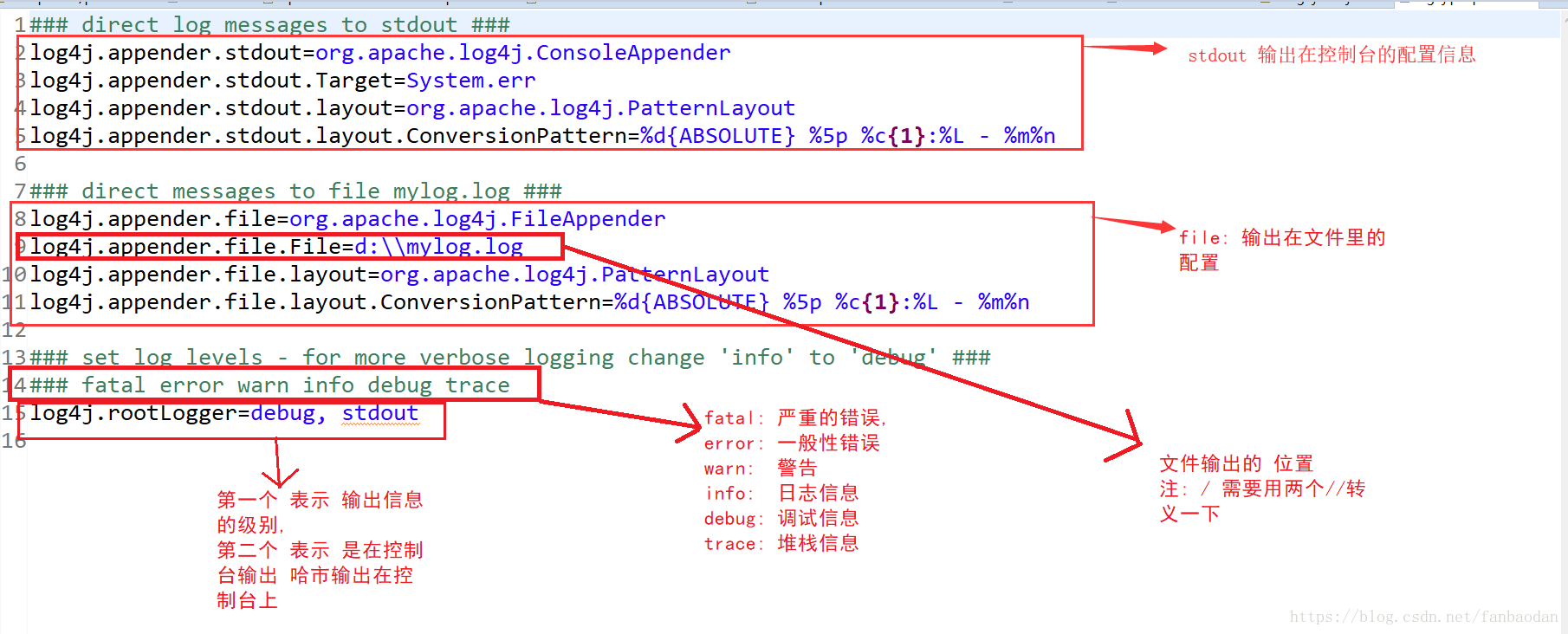 Log4j配置详解-CSDN博客
