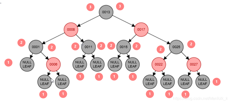Tree常见的树&HashSet&与Map接口常用方法_tree接口-CSDN博客