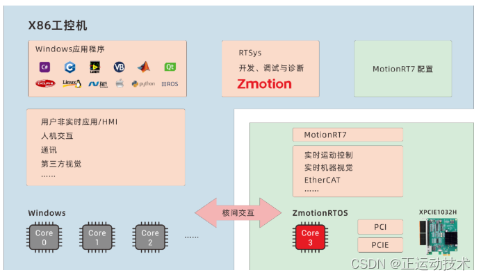 项目工程下载与XML配置文件下载：EtherCAT超高速实时运动控制卡XPCIE1032H上位机C#开发（十）_ethercat 怎么 配置xml-CSDN博客