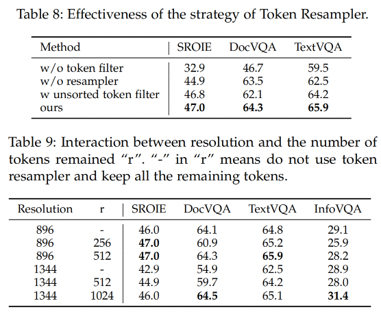 【多模态】32、TextMonkey | 一个 OCR-Free 的专门针对文档理解的大型多模态模型-CSDN博客