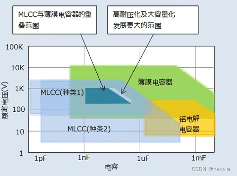 谐振电路MLCC解决方案_谐振电路 用什么电容-CSDN博客