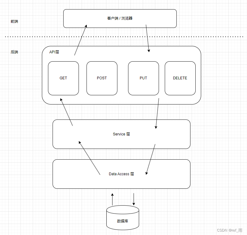 使用arduino Uno板、dht11温湿度传感器和esp 01s Wifi模块，并搭建spring Boot框架后台实现物联 Csdn博客