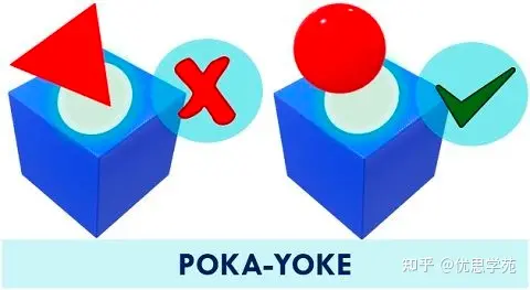 优思学院｜防呆防错的英语怎么说？_代码防呆英文-CSDN博客