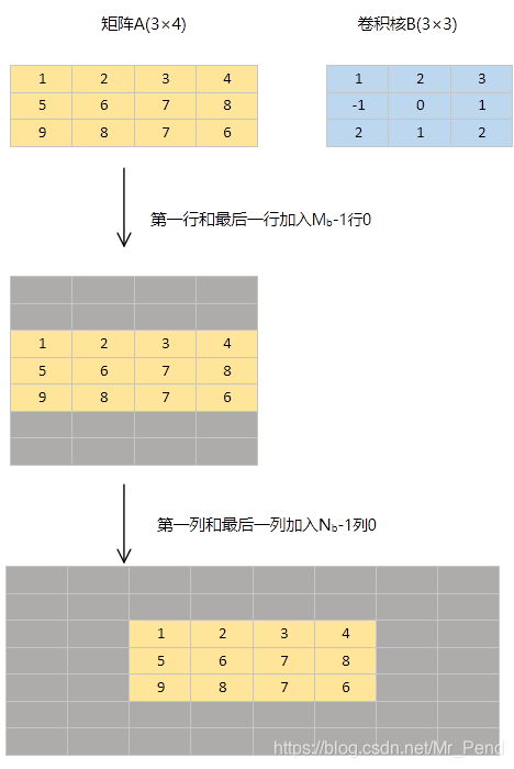 由卷积三种模式：full，same，valid到边缘信息处理的思考_conv same模式-CSDN博客
