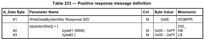 UDS（八）应用层 22/2E_uds 2e-CSDN博客