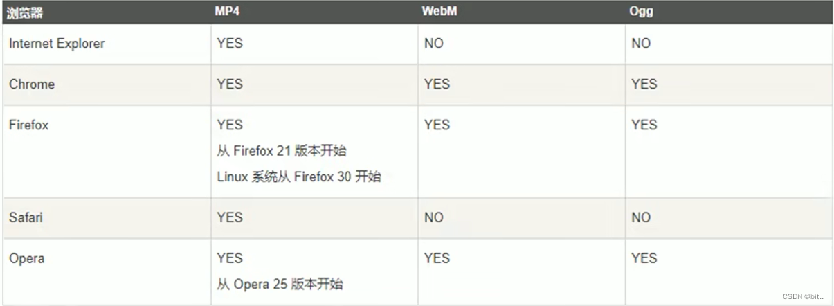 Html5的新特性，css3的新特性htmi5用过哪些新标签、哪些新特性 还有css3的新特性 Csdn博客 2966