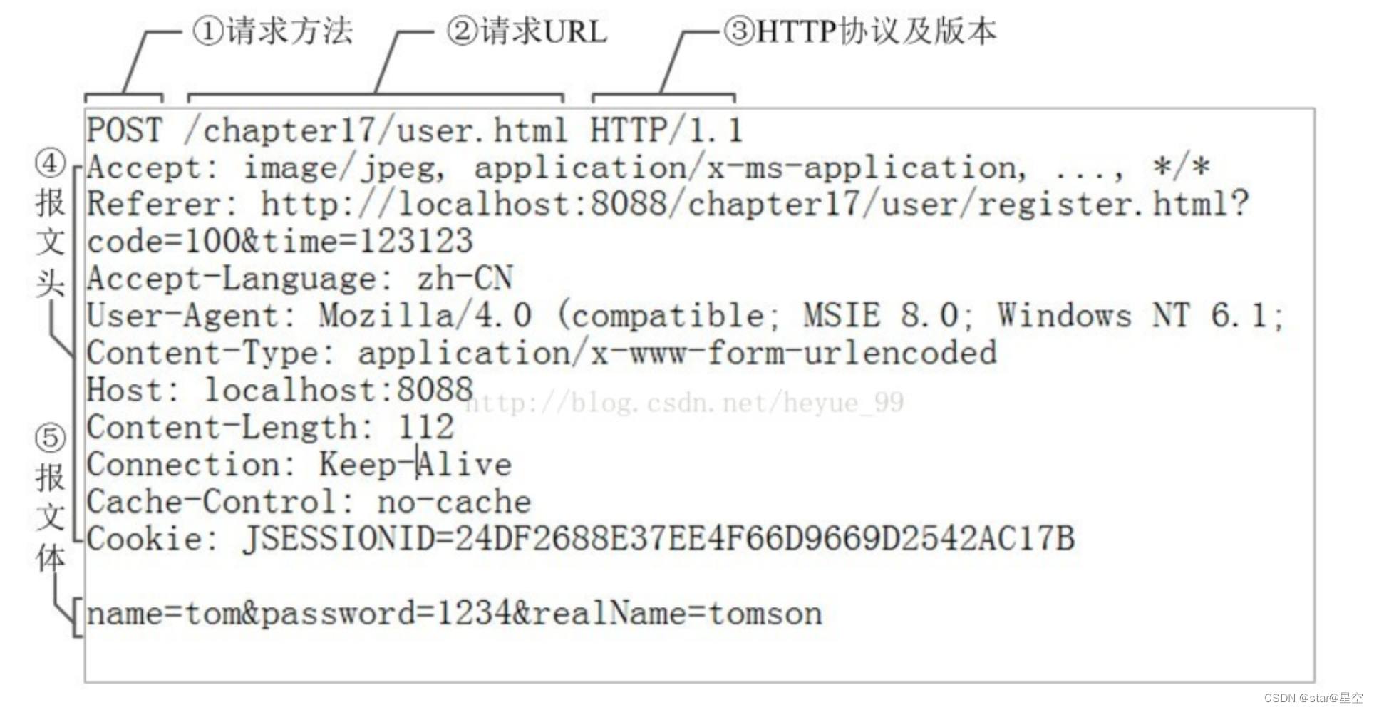2023高频前端面试题-http-CSDN博客
