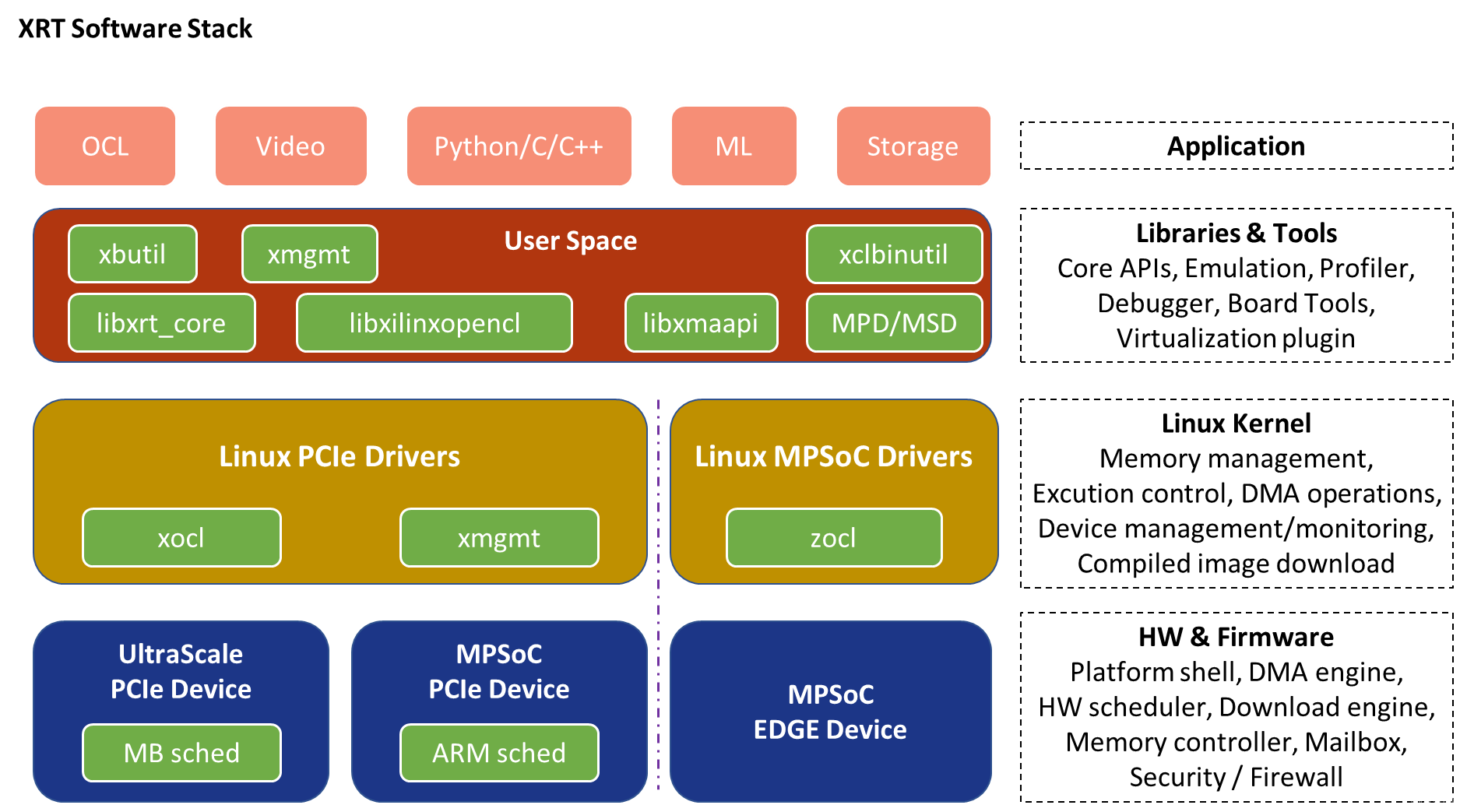 Vitis Accelerated Libraries 学习笔记--OpenCV 安装指南（附 XRT 安装）_vitis vision library-CSDN博客